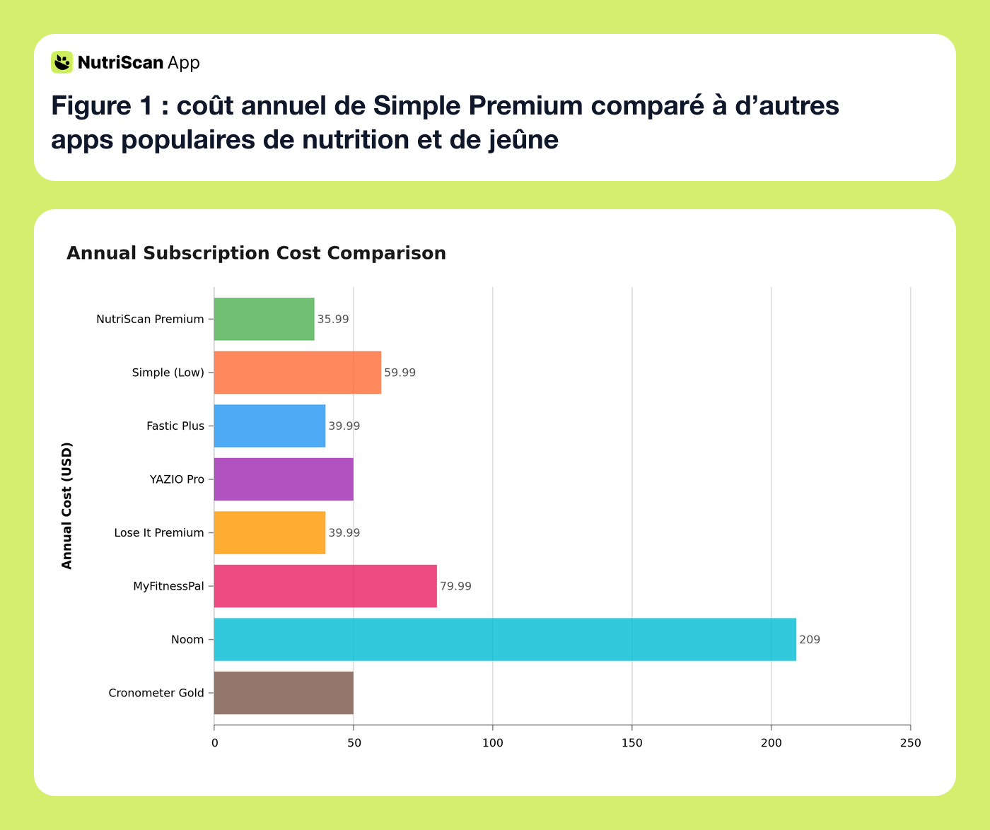 How to Cancel Simple Premium (2026 Step-by-Step Guide) | NutriScan App