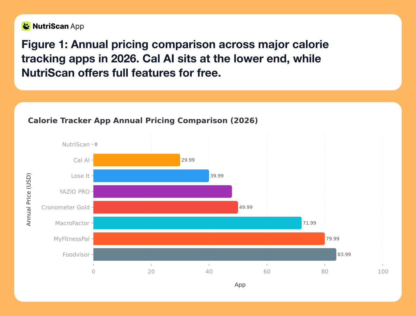 Cal AI Pricing 2026: Monthly vs Yearly and What Premium Unlocks ...
