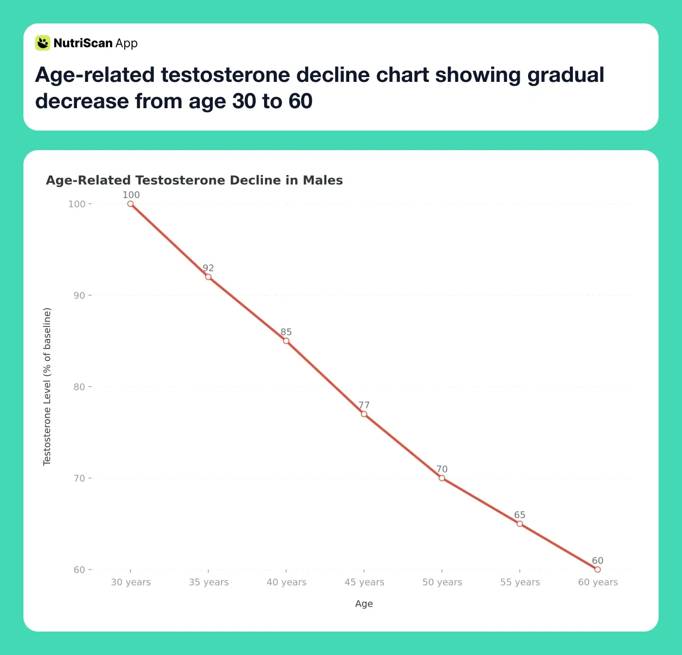 Diet Plan for 40-Year-Old Males: (2025) Science-Based Guide | NutriScan App